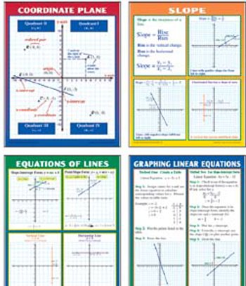 Graphing Slope & Linear Equations Learning Materials Teaching Poster S ...